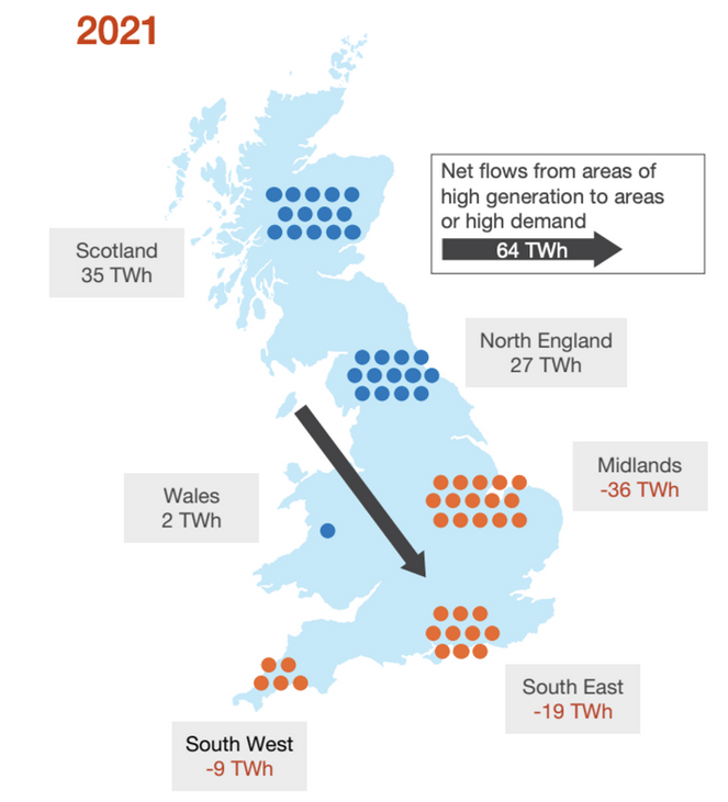The UK is wasting a lot of wind power | Archy de Berker